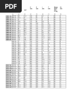 ISWB - Wide Flange Beams (IS 808: 1989) | PDF | Civil Engineering | Nature
