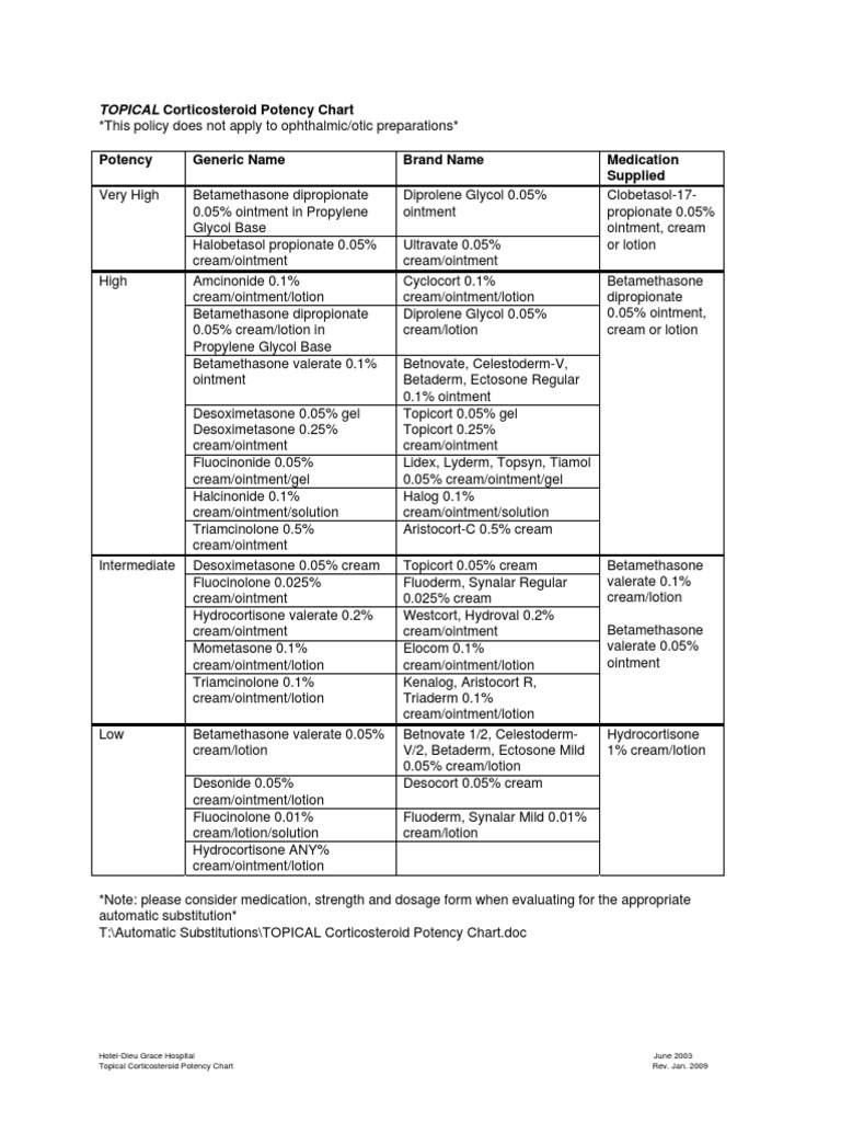 TOPICAL Corticosteroid Potency | PDF
