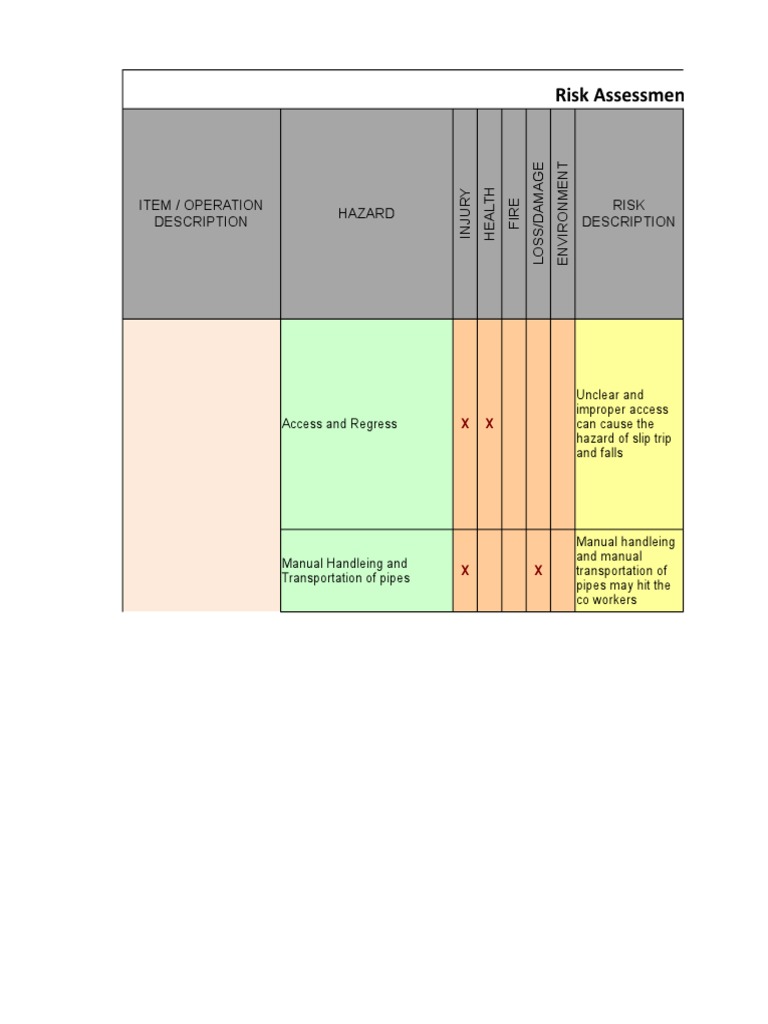 Risk Assessment for Pipe Erection | PDF