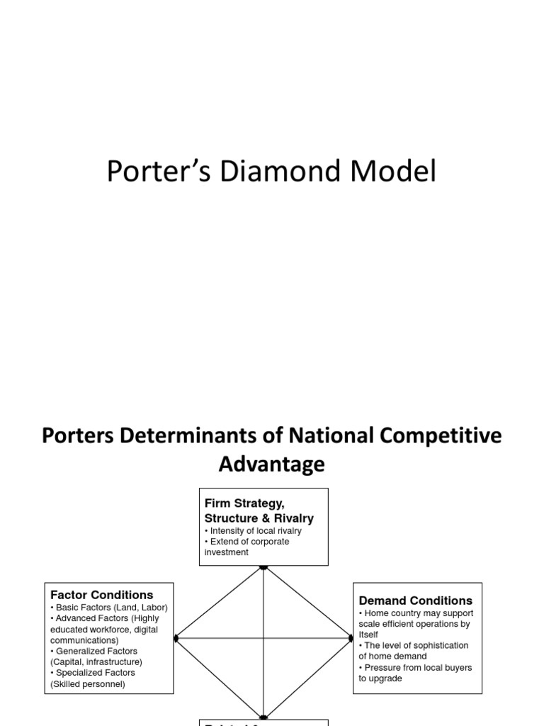 Porter's Diamond Model | PDF