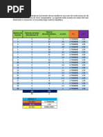 Tabla 1A - Factores para La Construcción de Las Cartas de Control | PDF | Ajedrez