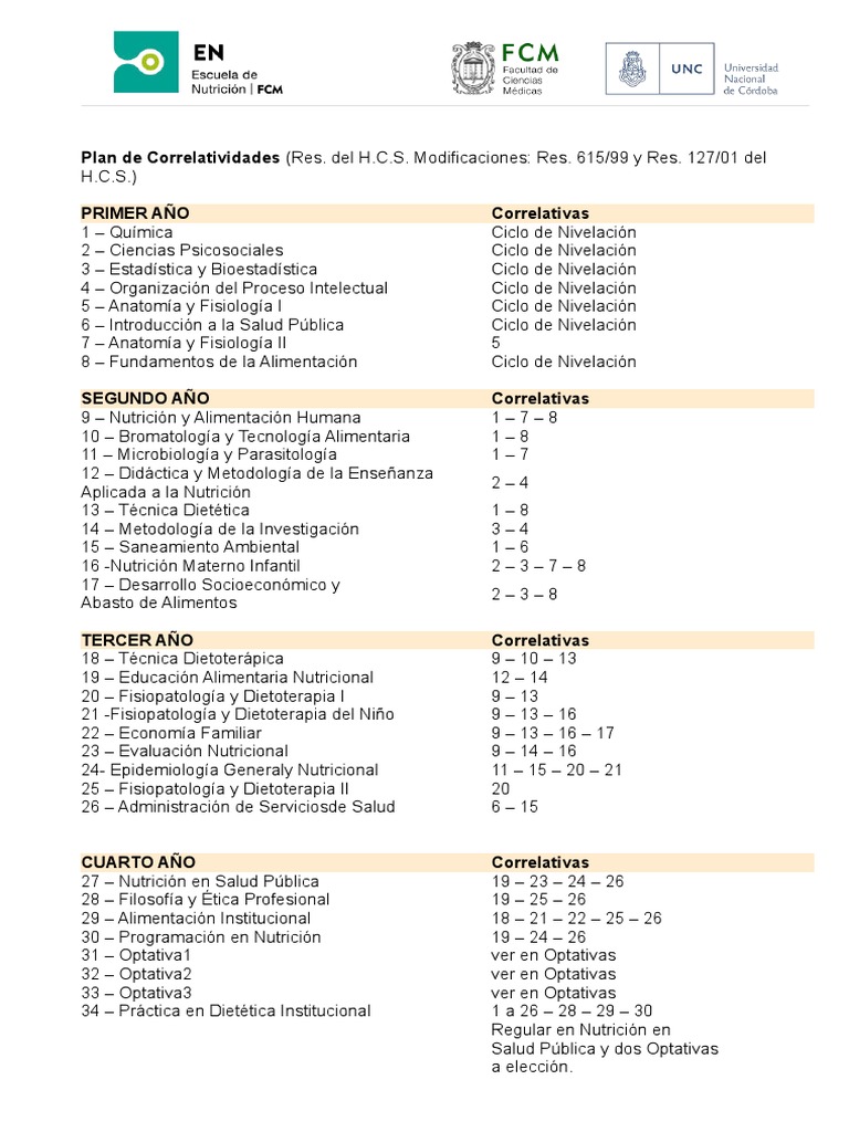 Correlativas EN FCM UNC | PDF