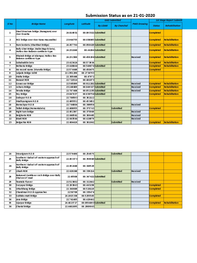 Bridge Drawing Submission Status | PDF
