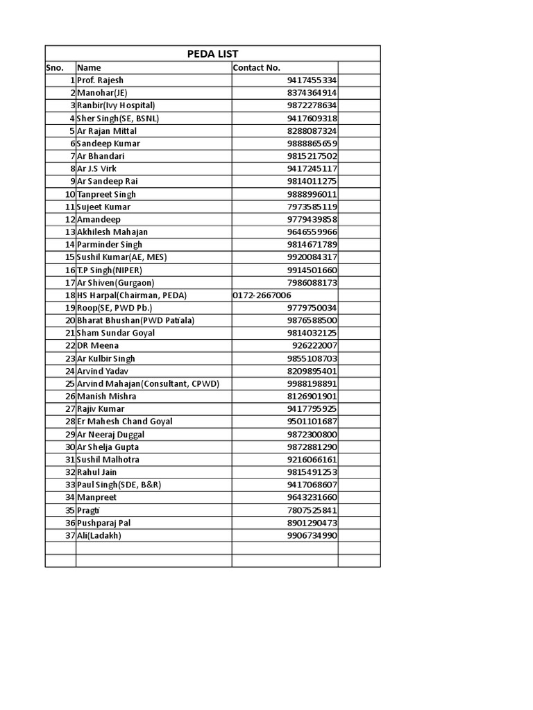 Peda List | PDF