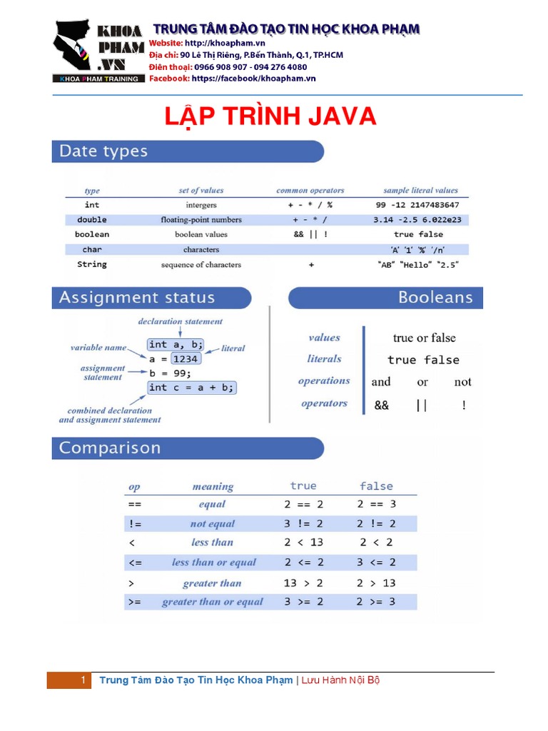 Code Java | PDF