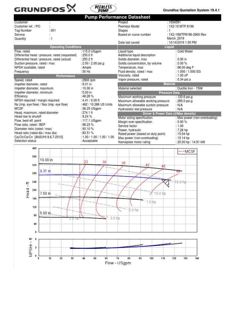Peerless 1X2-10 MTP 8196 Datasheet | PDF | Technology & Engineering