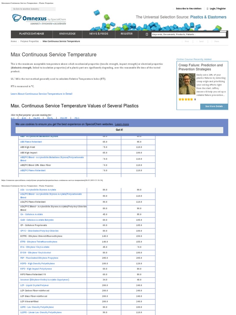 Maximum Continuous Service Temperature - Plastic Properties | PDF