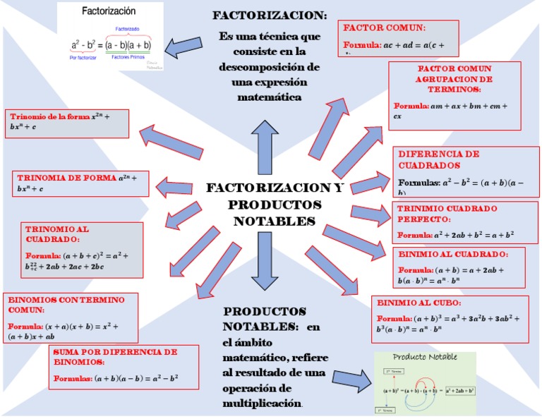 Infografia Matematicas | PDF