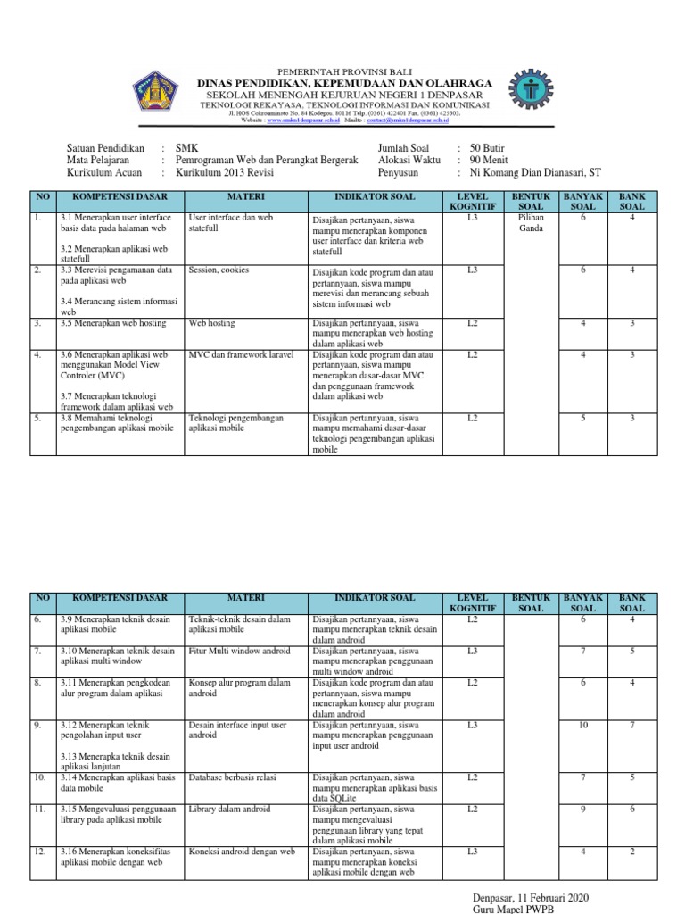 Kisi Kisi Us Tp. 2019-2020 - PWPB RPL | PDF