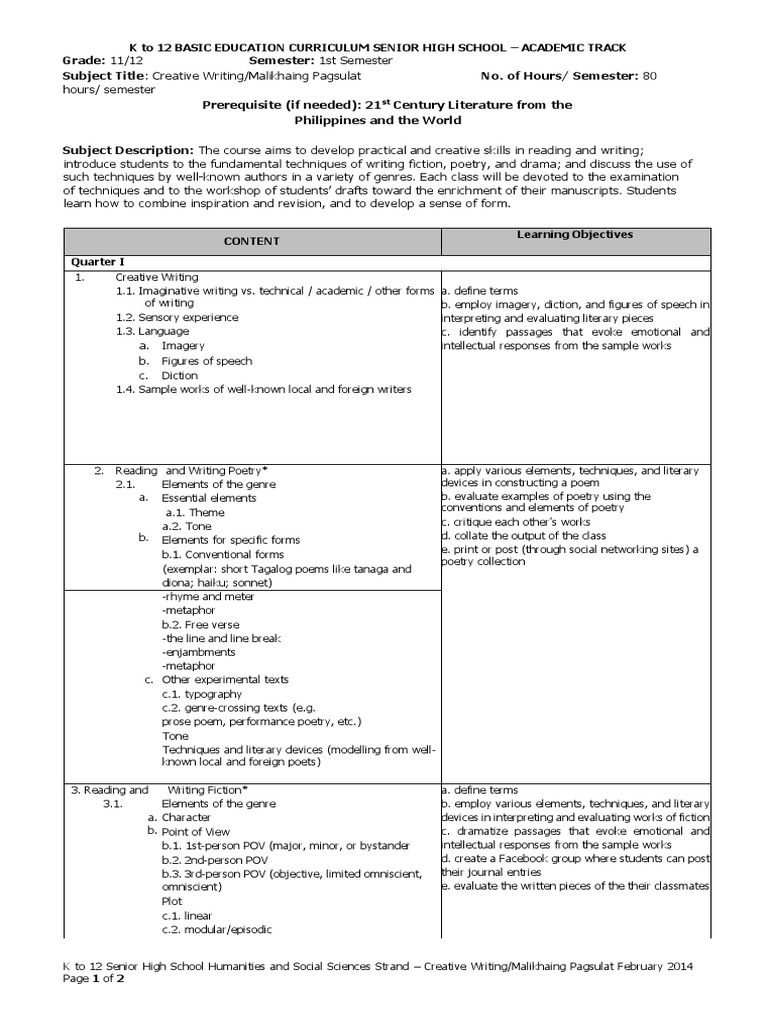 HUMSS - Creative Writing Objectives | PDF