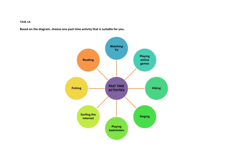 Speaking Form 1 | PDF