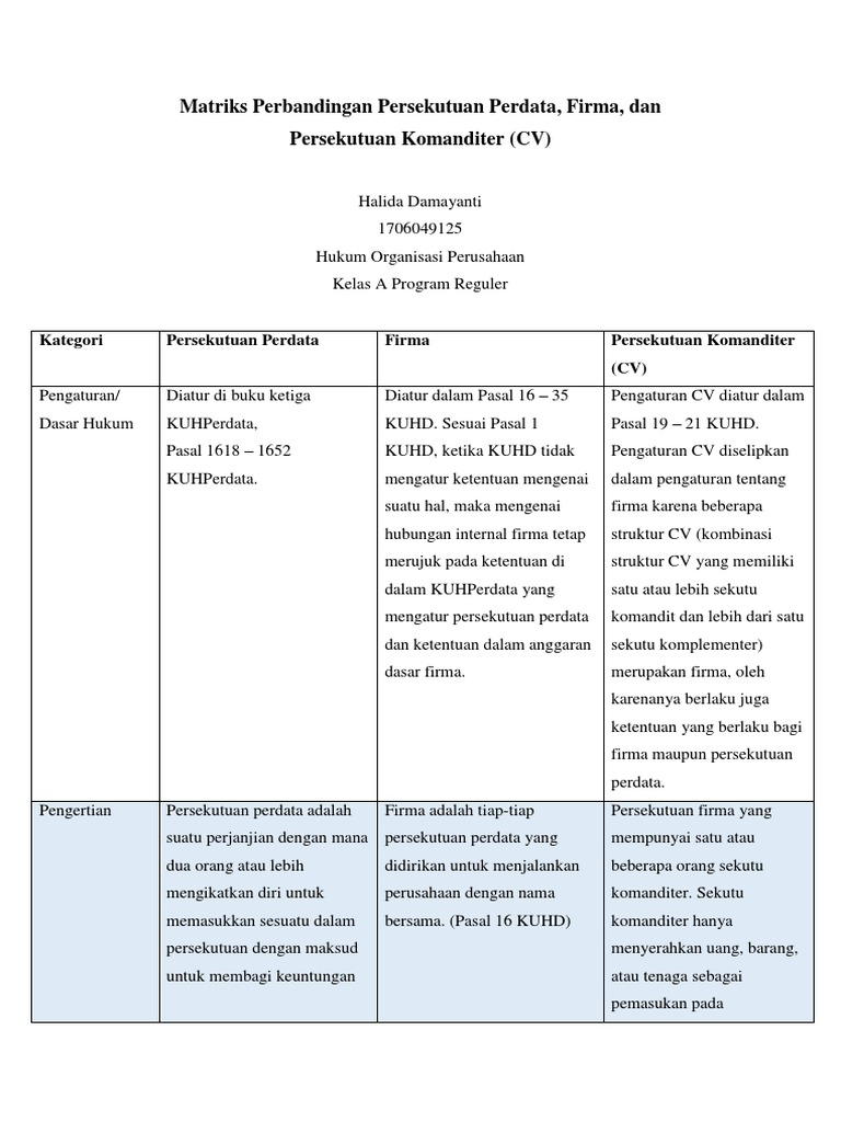 Matriks Perbandingan Persekutuan Perdata Dan Firma | PDF