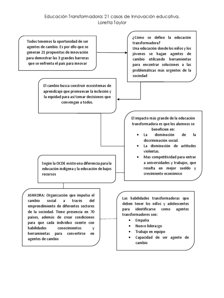 Educación Transformadora | PDF