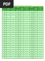 Tabela Vapor Saturado | PDF | Thermodynamique | Les branches de thermodynamique