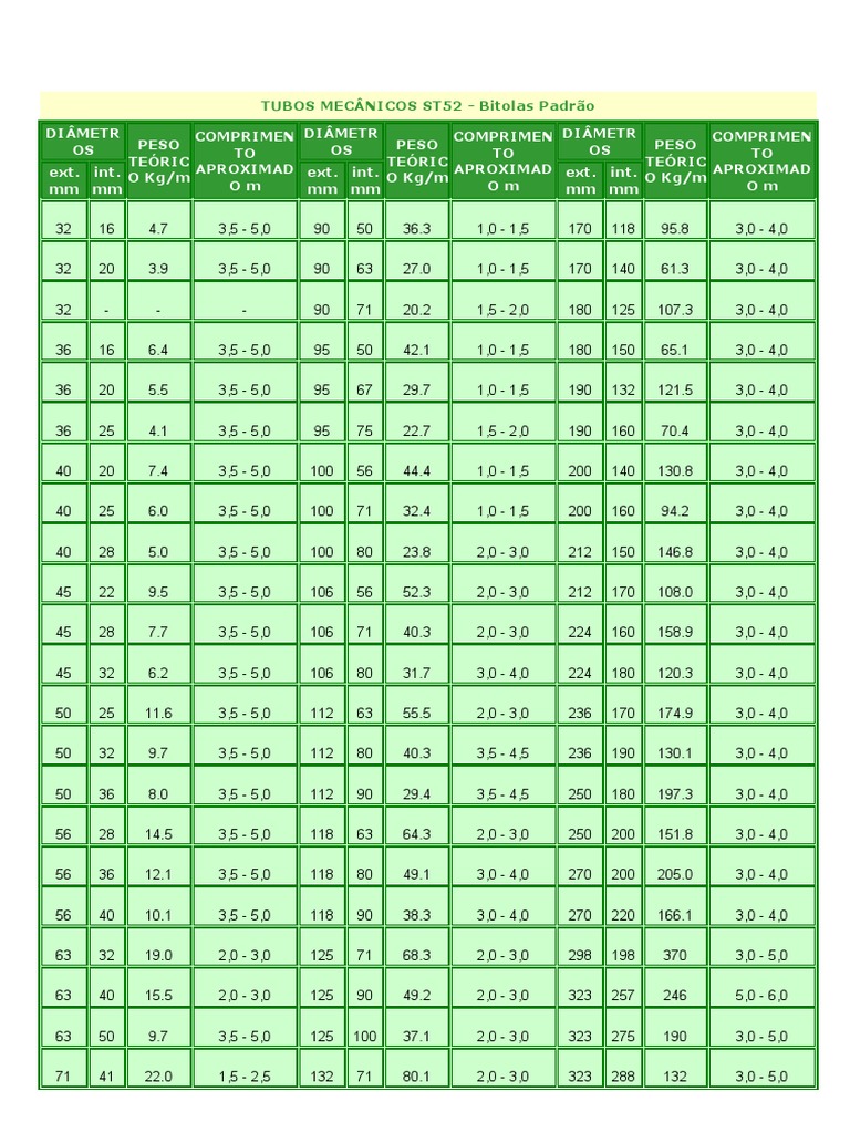 TUBOS MECÂNICOS ST-52 (TABELA)