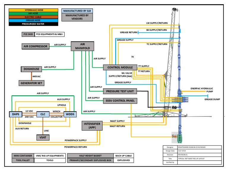 70ft Mast Rig Up Layout | PDF