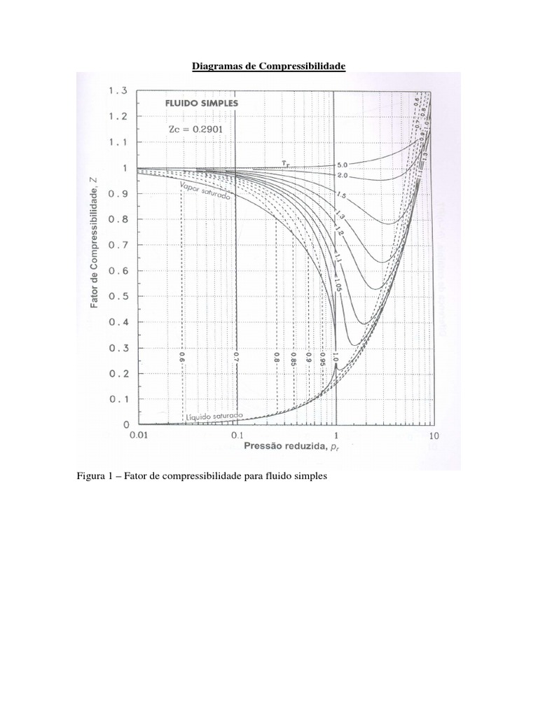 Diagramas de Compressibilidade Geralizados | PDF | Ciências e Matemática