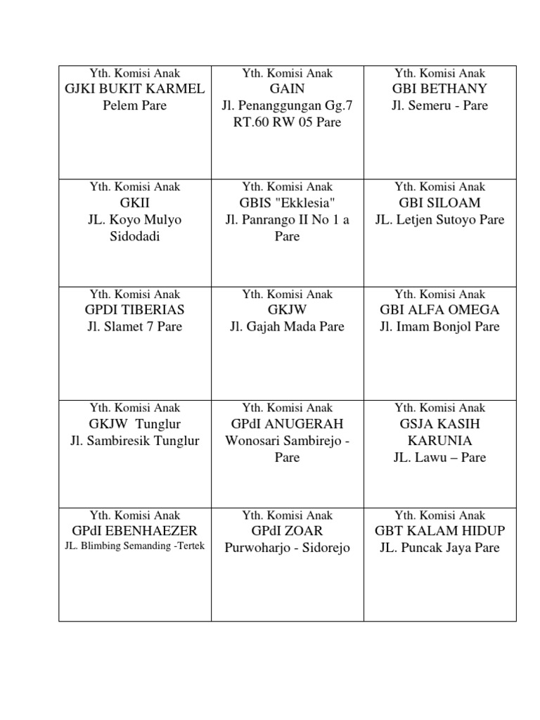 Tabel Daftar Gereja Pare | PDF