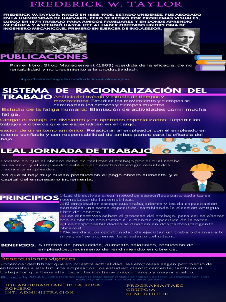 Frederick W. Taylor (Infografia, Sebastian de La Rosa) | PDF