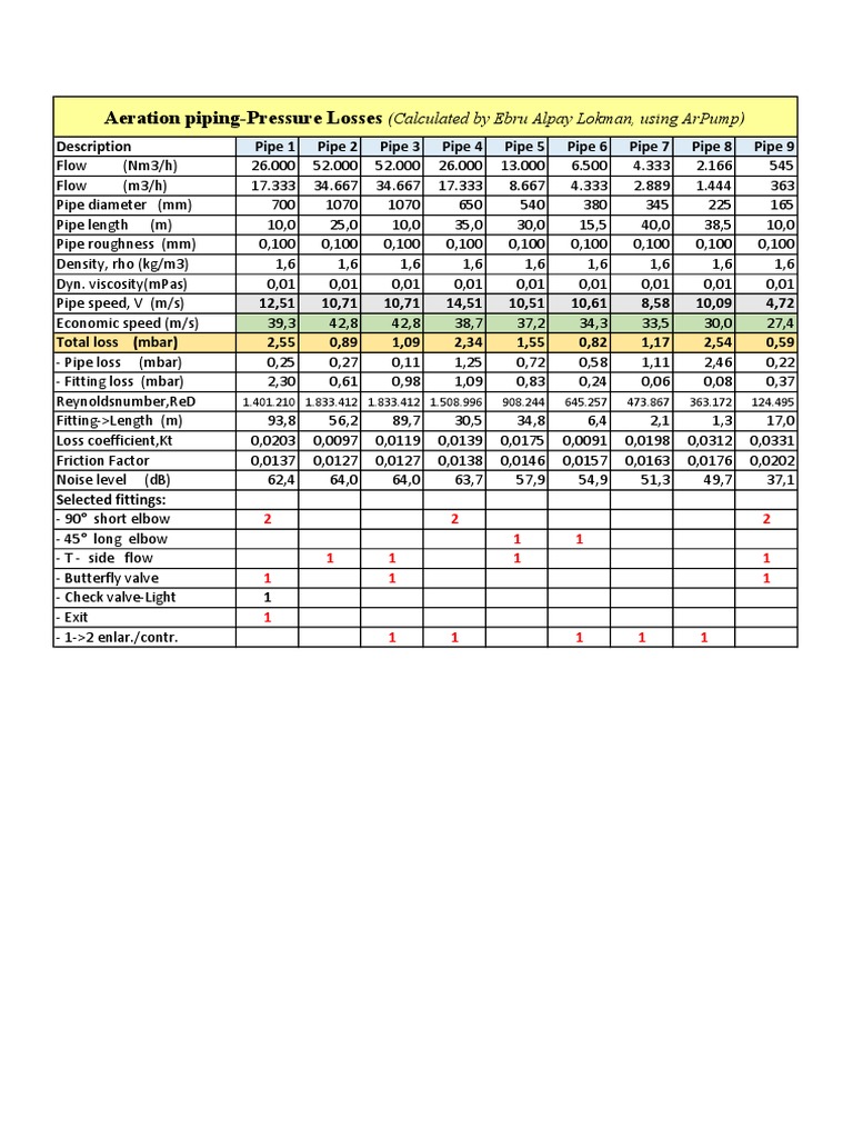 Aeration Piping-Pressure Loss Calculations-Details-EAL | PDF