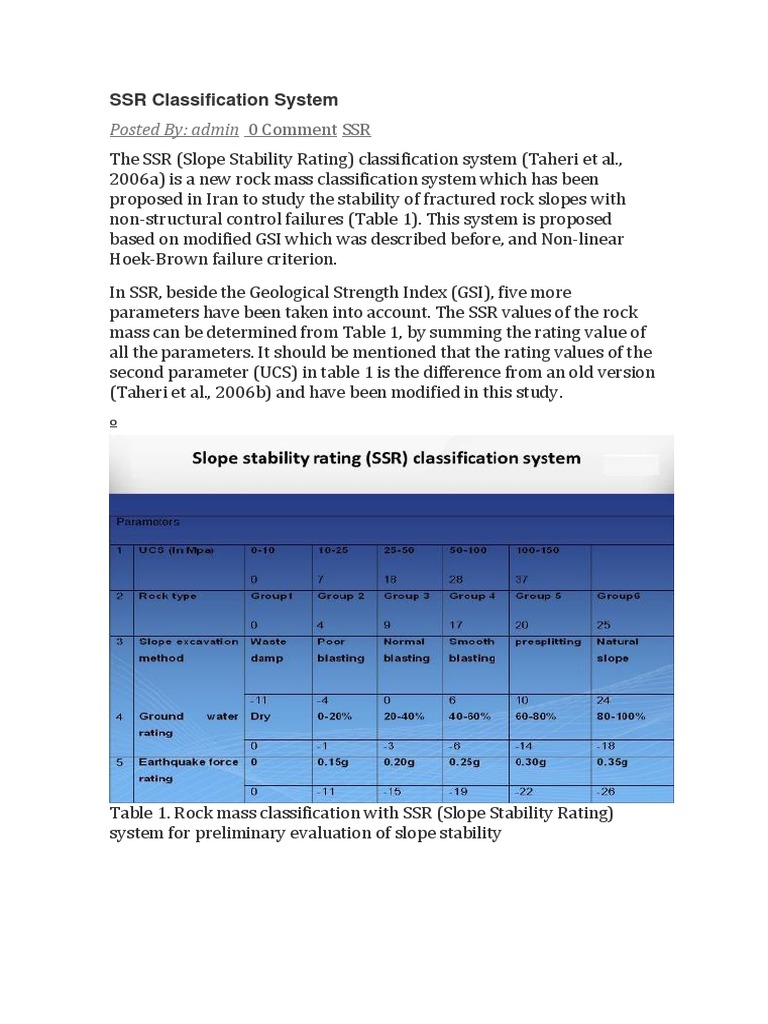 SSR Classification System | PDF