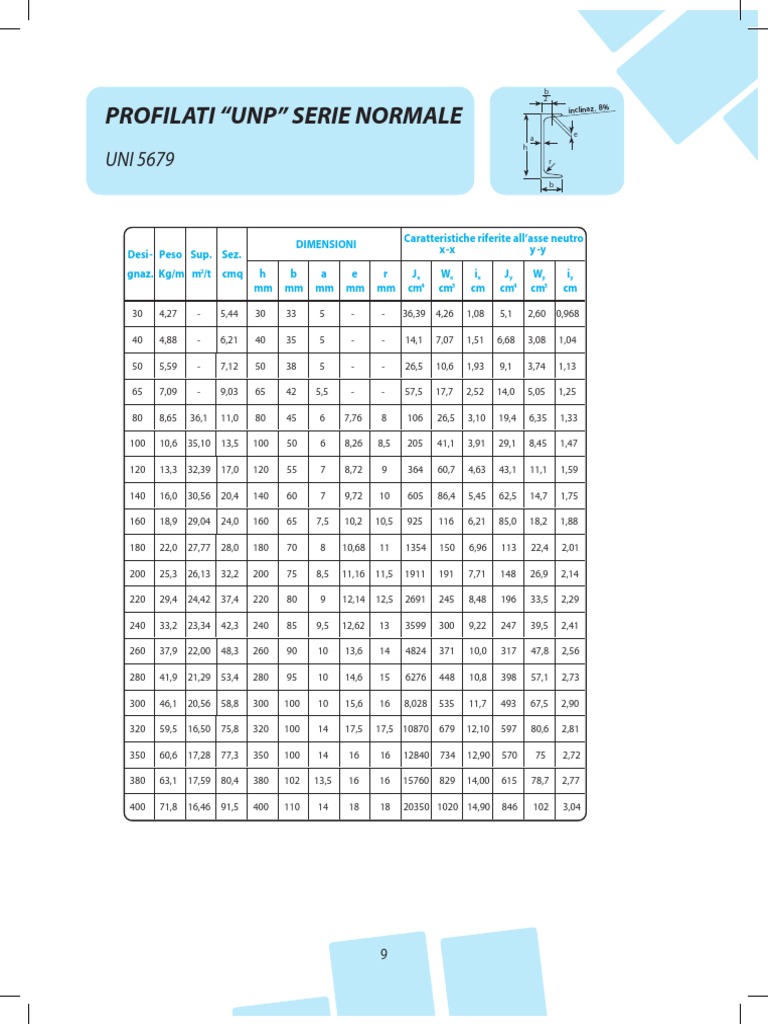 Profilés métalliques UNI 5679 et IPE | PDF
