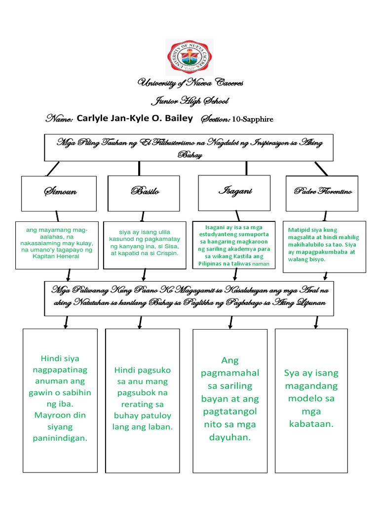 Filipino 4th PT Chart 1 | PDF