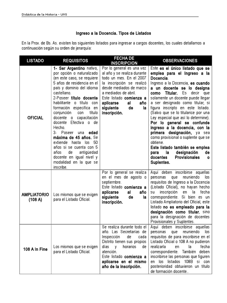 Tipos de Listados | PDF | Educación avanzada | Enseñando y aprendiendo