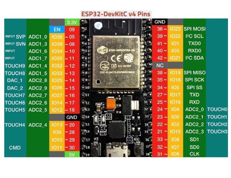 ESP32 DevKitC v4 Pins