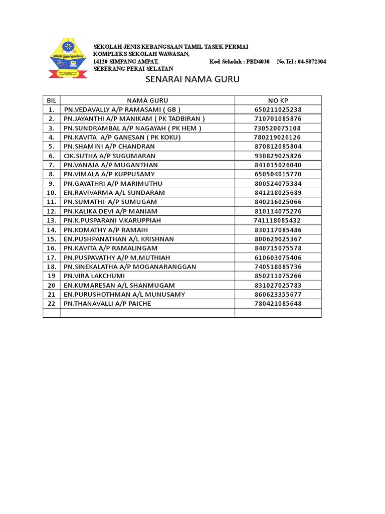 Senarai Nama Guru | PDF
