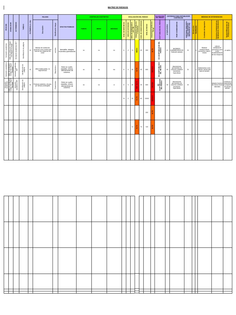 Modelo Matriz Peligros GTC 45 | PDF