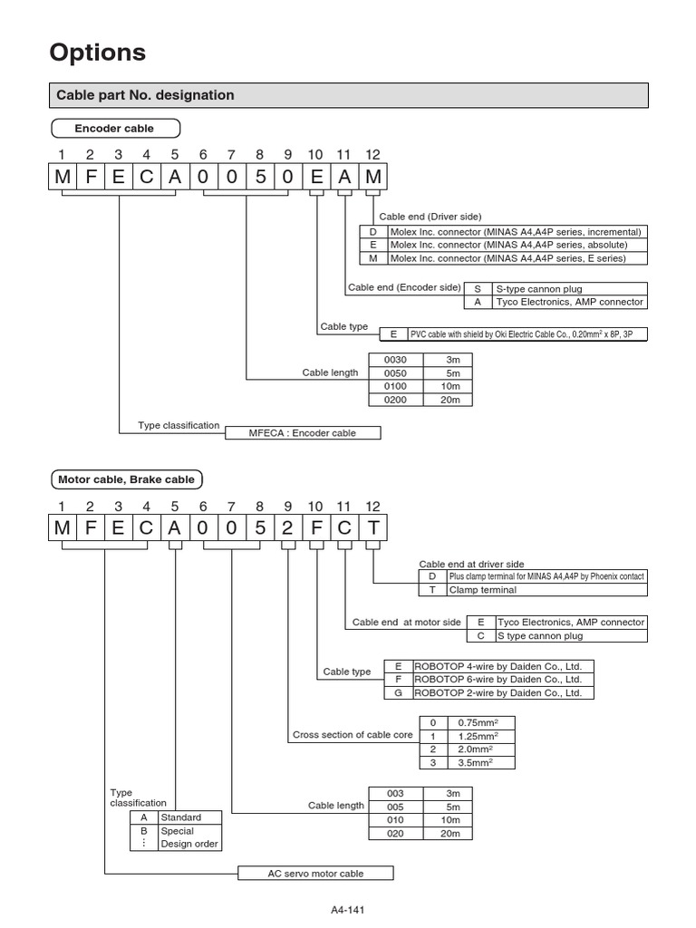 Dvop 4350 5 Meter | PDF