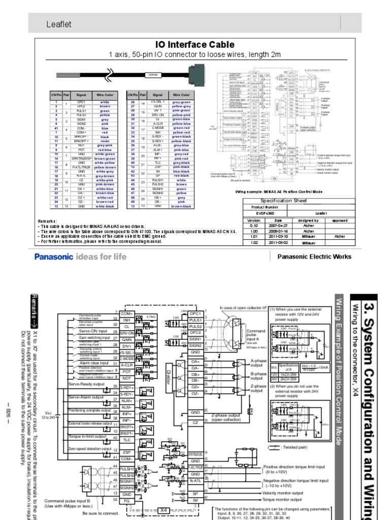 Specification Sheet for Leaflet IO Interface Cable for MINAS A5 ...