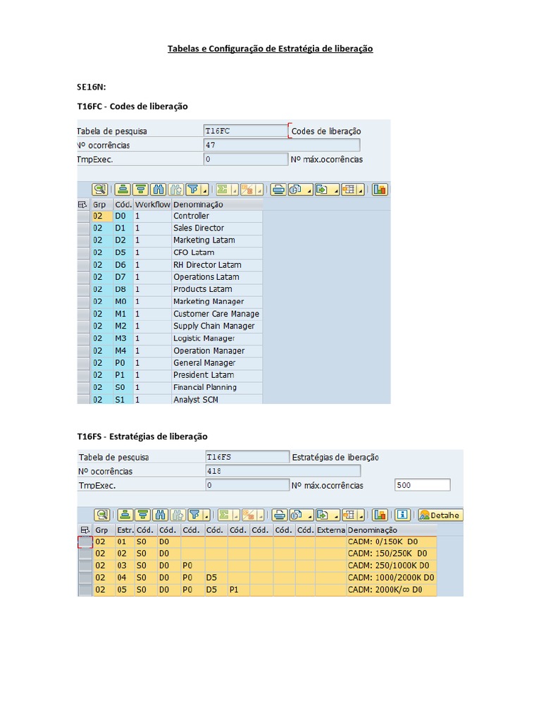 Configurando Estratégias de Liberação de Pedidos de Compras no SAP | PDF
