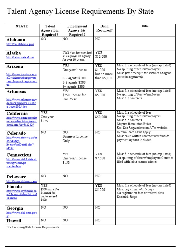 Talent Agency License Requirements by State | PDF | The United States ...