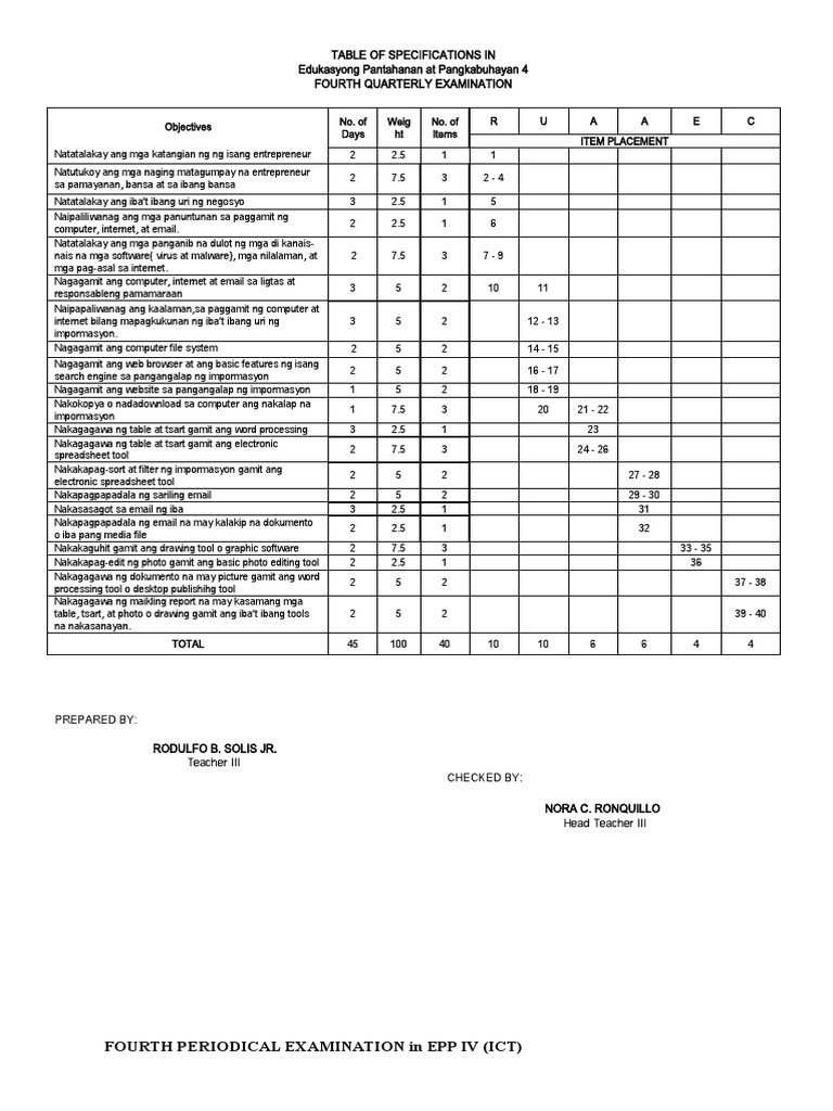4th Periodical Exam 5.EPP | PDF