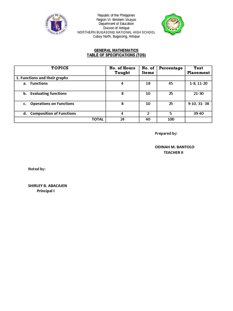 TOS OF MIDTERM Gen Math | PDF