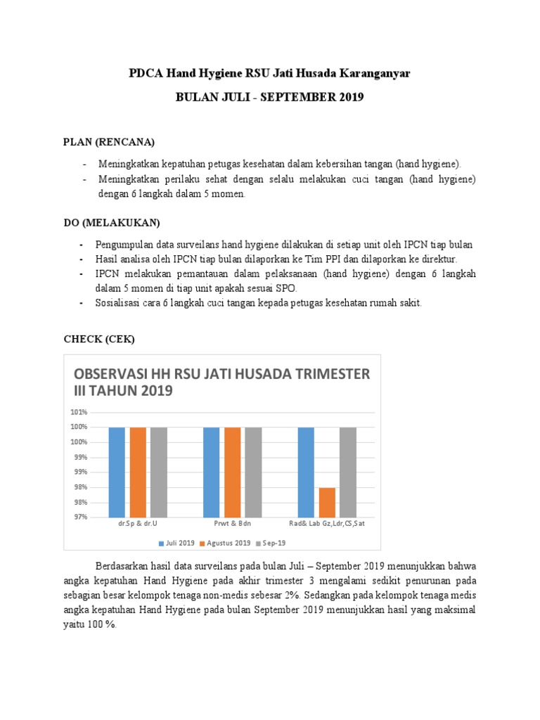 PDCA Hand Hygiene RSU Jati Husada | PDF