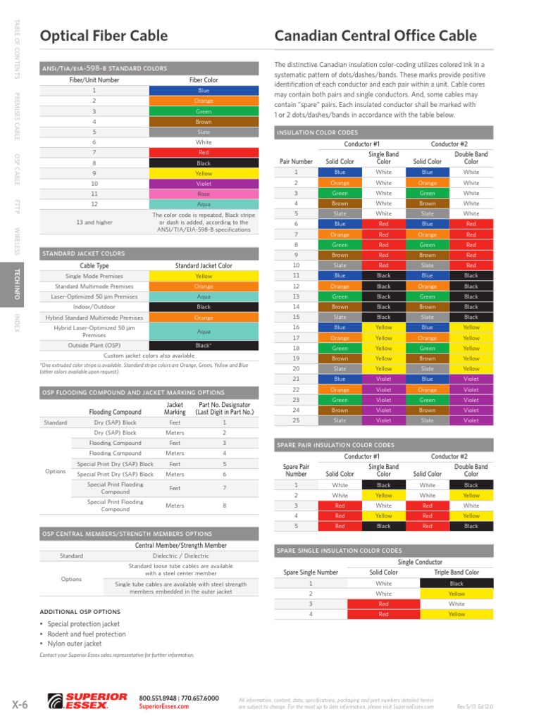 Fiber Cable Specifications Guide | PDF