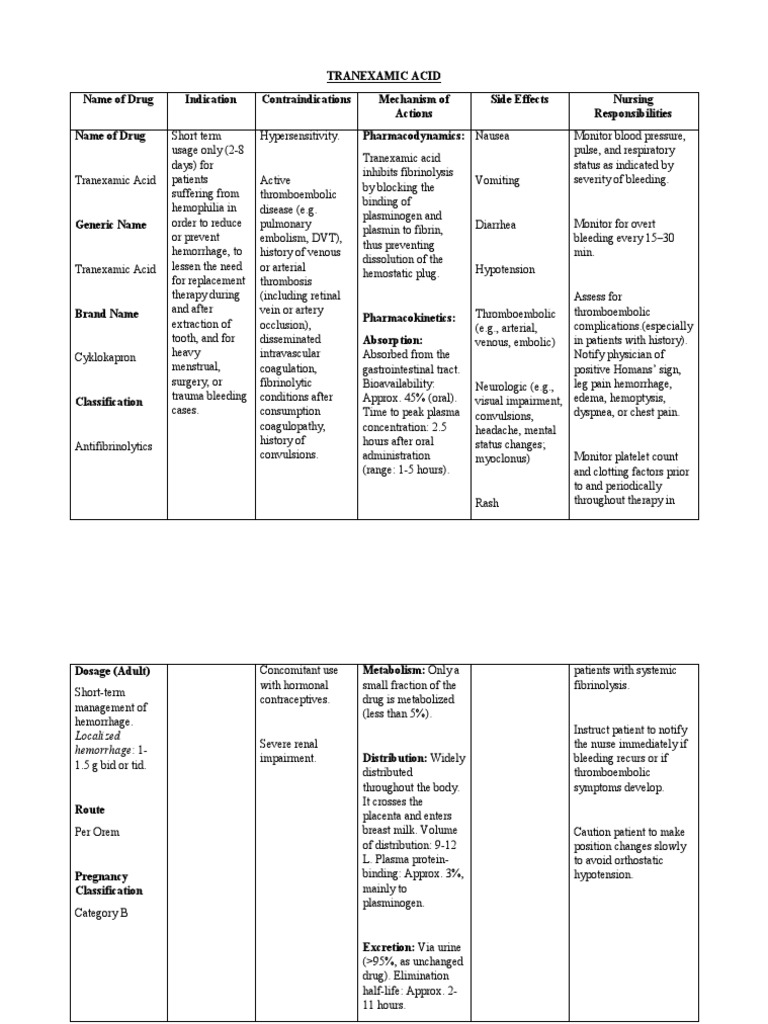 Complete Drug Study | PDF
