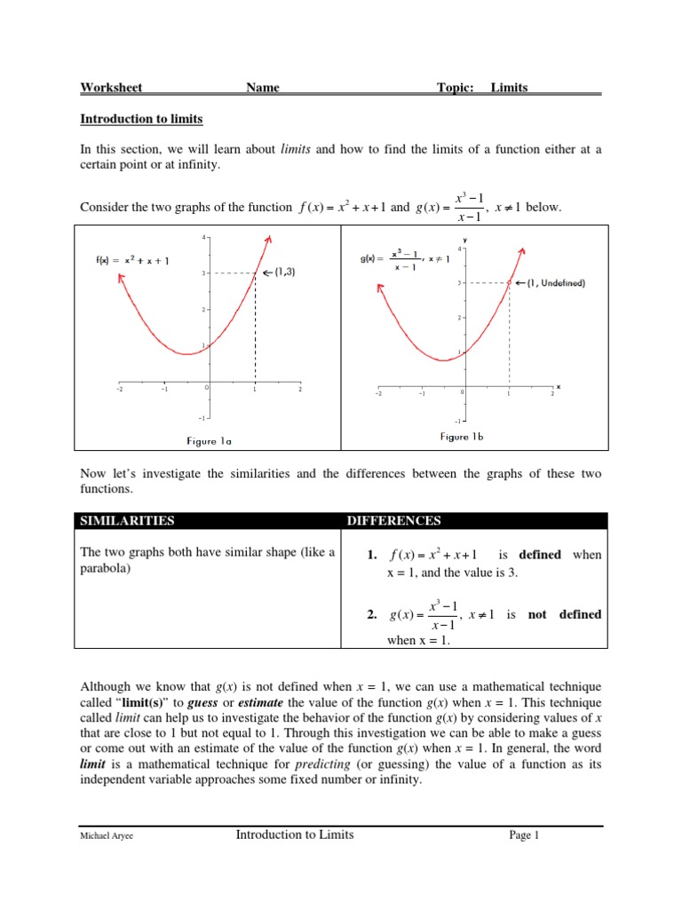 Limits Introduction Fraction Mathematics Limit Mathematics