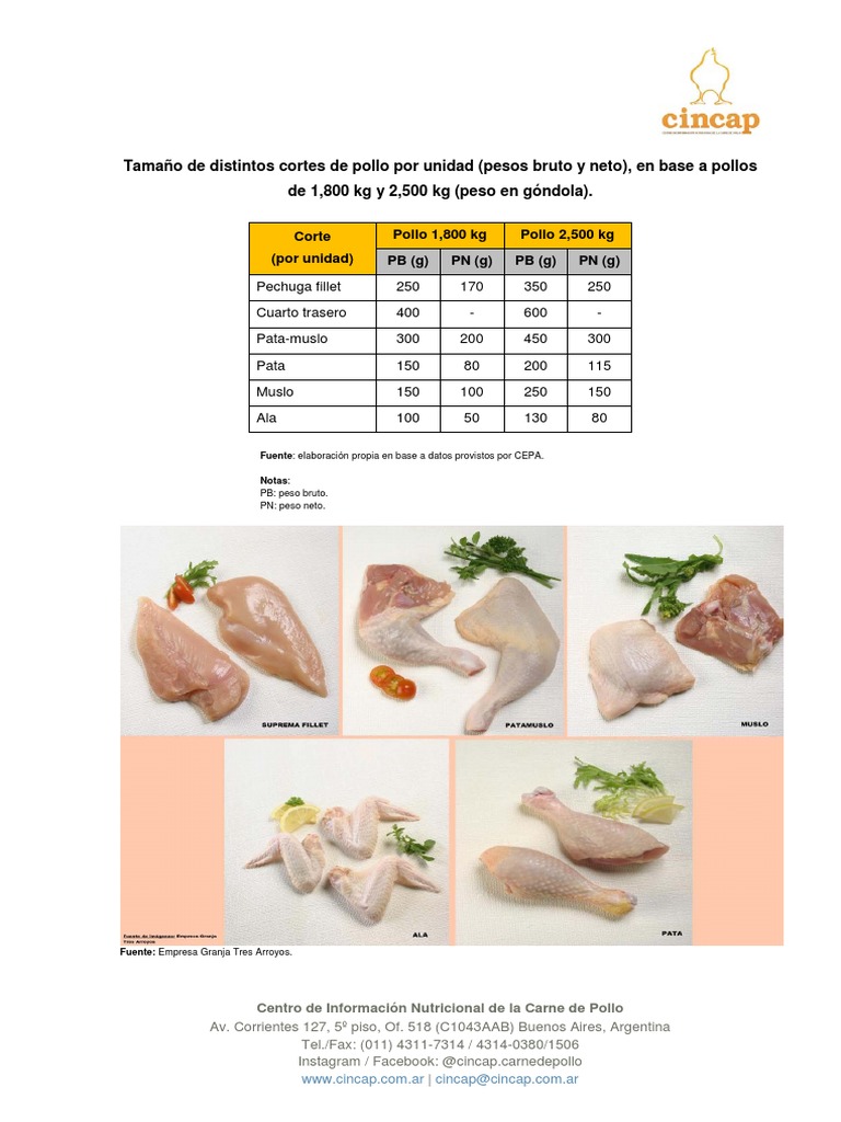 Tamaño de Distintos Cortes de Pollo Por Unidad Pesos Bruto y Neto en ...