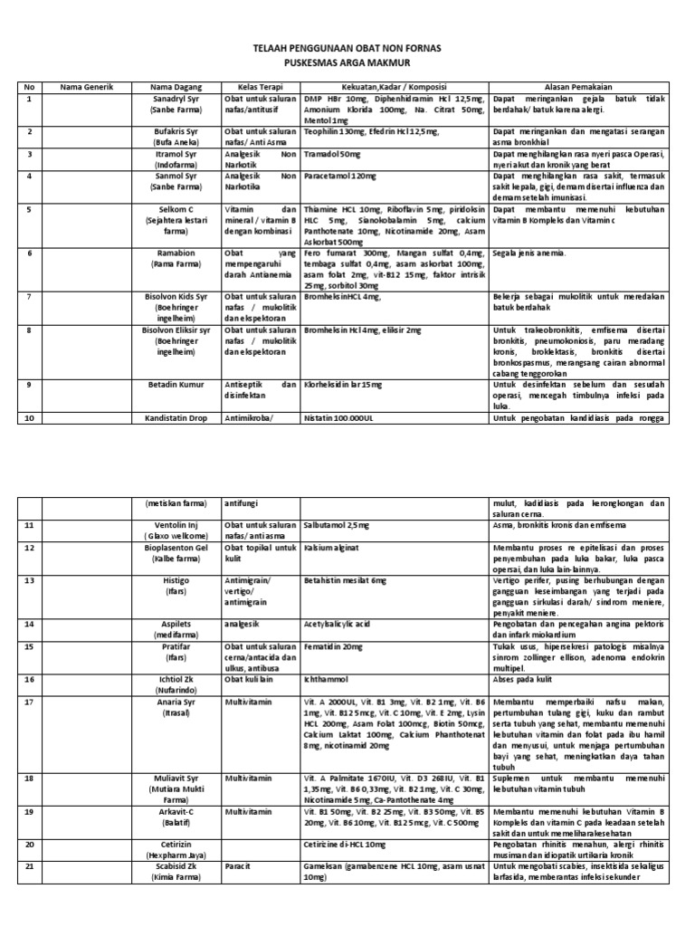 Telaah Penggunaan Obat Non Fornas | PDF