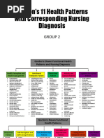 Approved NANDA Nursing Diagnosis List 2018 (UGONSA) | PDF ...