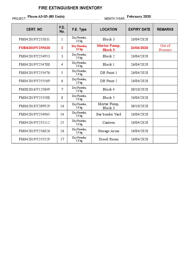 FIRE EXTINGUISHER Inventory | PDF