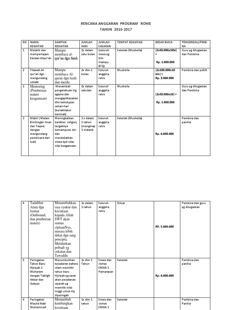 Rencana Program Rohis | PDF