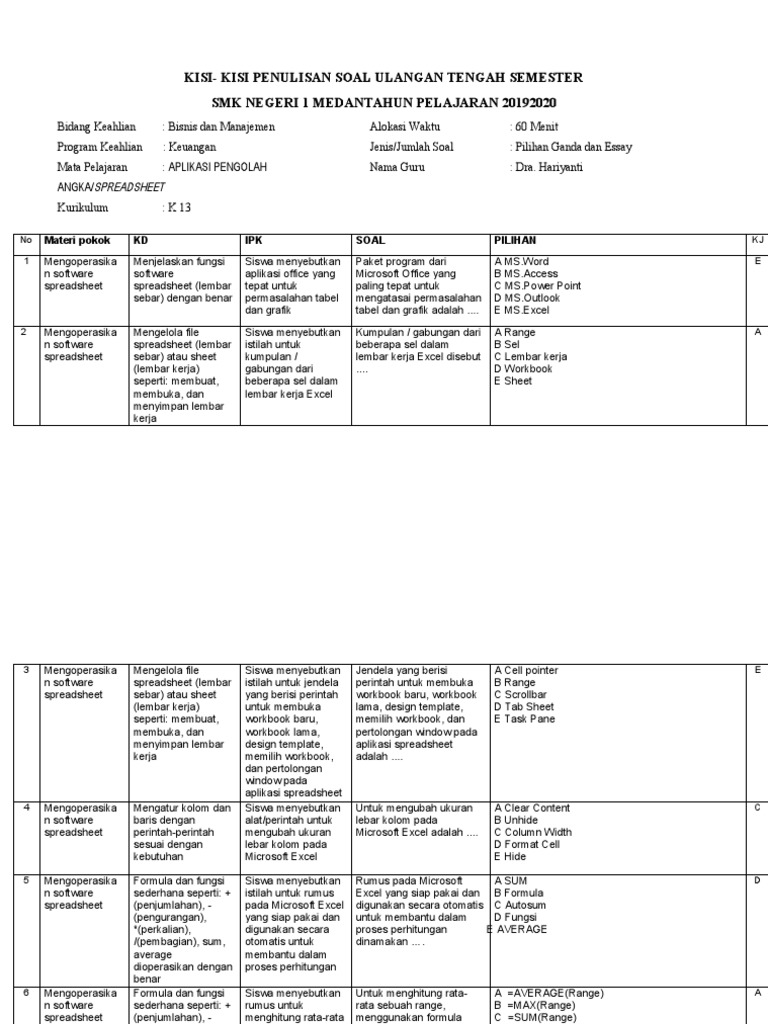 Kisis Kisi Spreadsheet | PDF