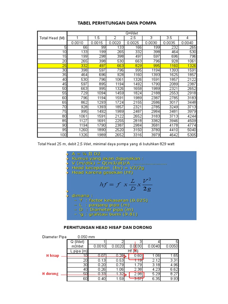 Tabel Hitungan Daya Pompa | PDF