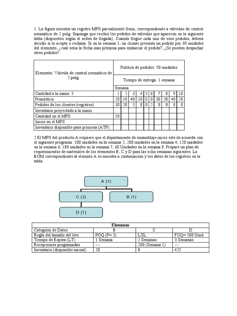 MPS y MRP, Push y Pull | PDF