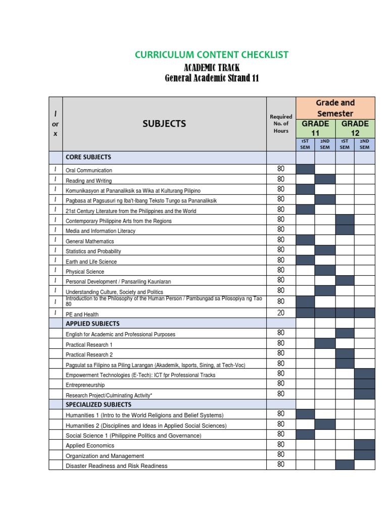 Curriculum Content Checklist 11 | PDF